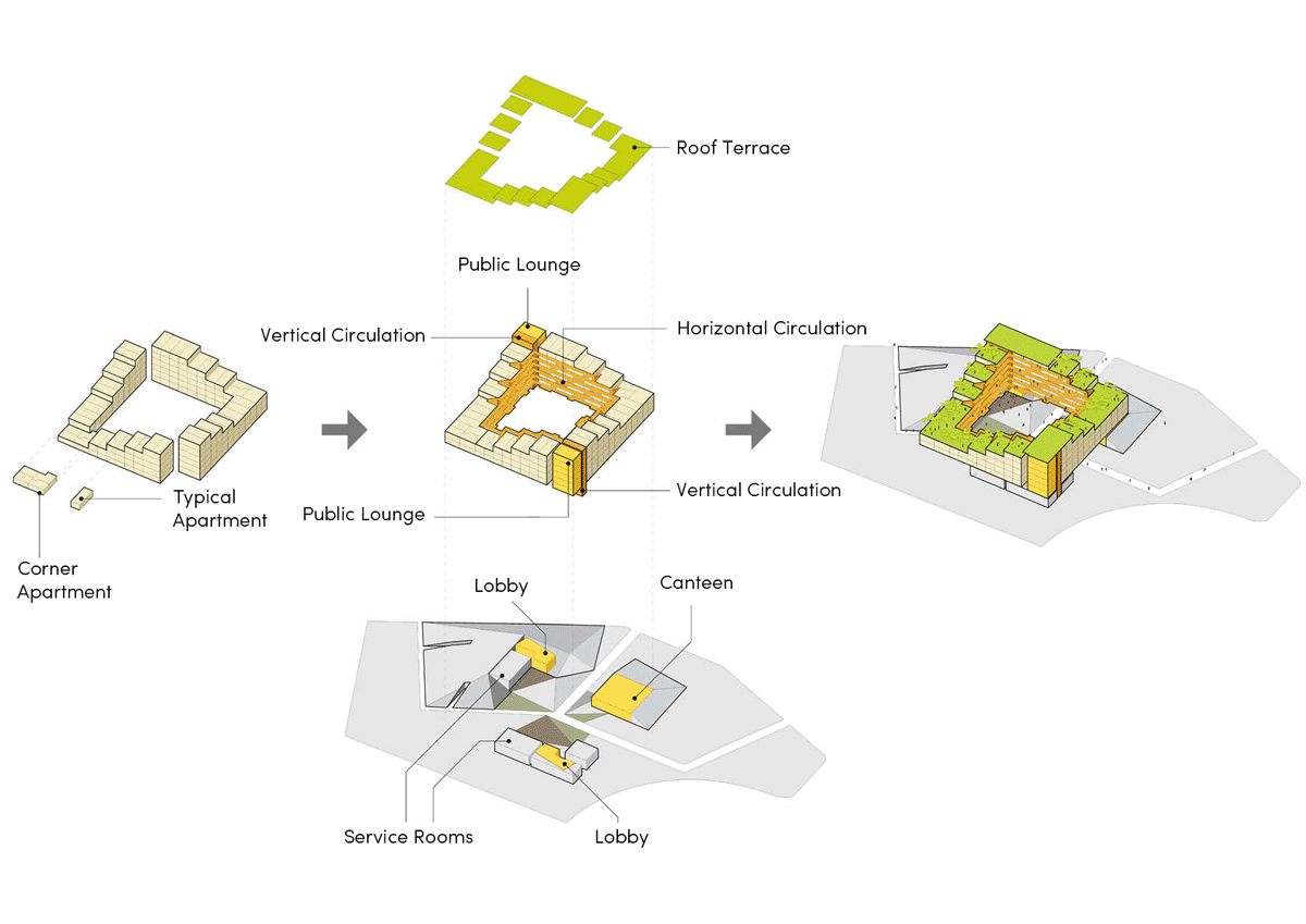 Architizer » Stepped Courtyards