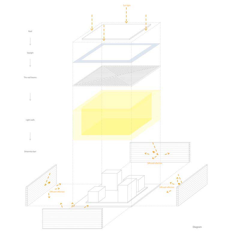 Light Walls House – urbanNext