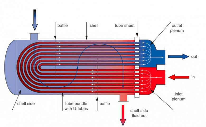 Thermodynamic Materialism – urbanNext