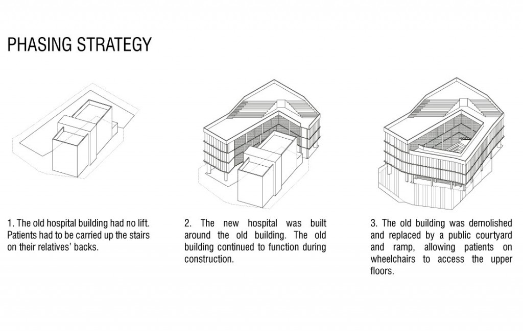 Andong Hospital – urbanNext