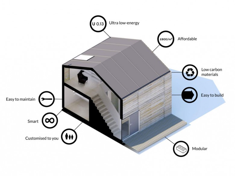 WikiHouse – urbanNext