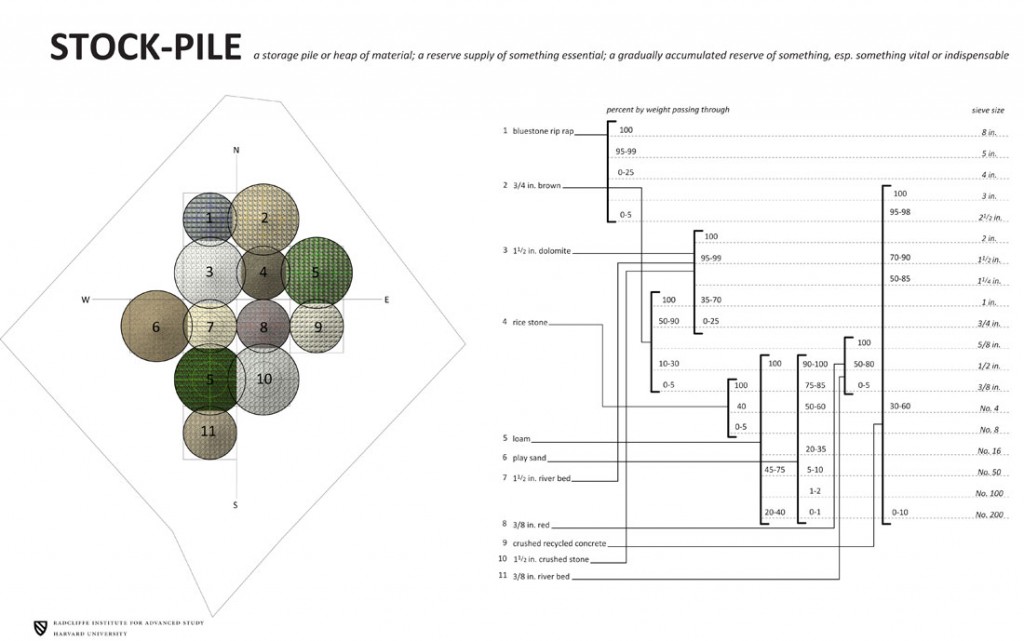 Stok-Pile – urbanNext