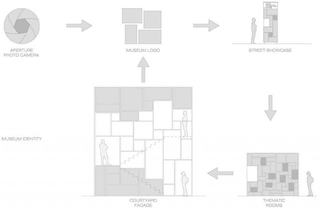 Marubi National Museum of Photography – urbanNext