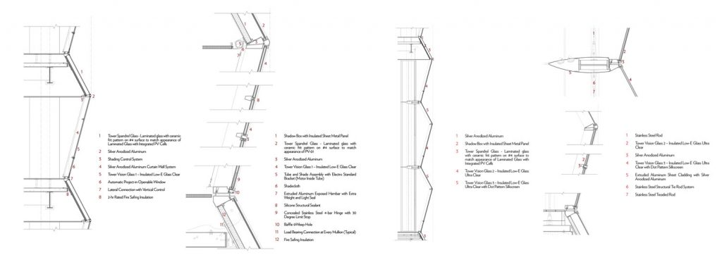 FKI Tower – urbanNext