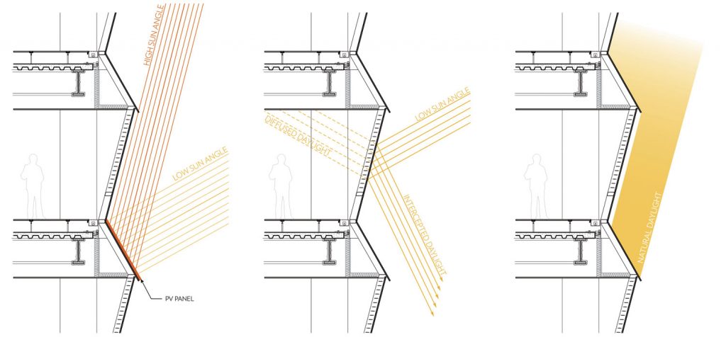 FKI Tower – urbanNext