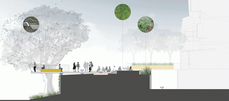 The Goods Line – urbanNext
