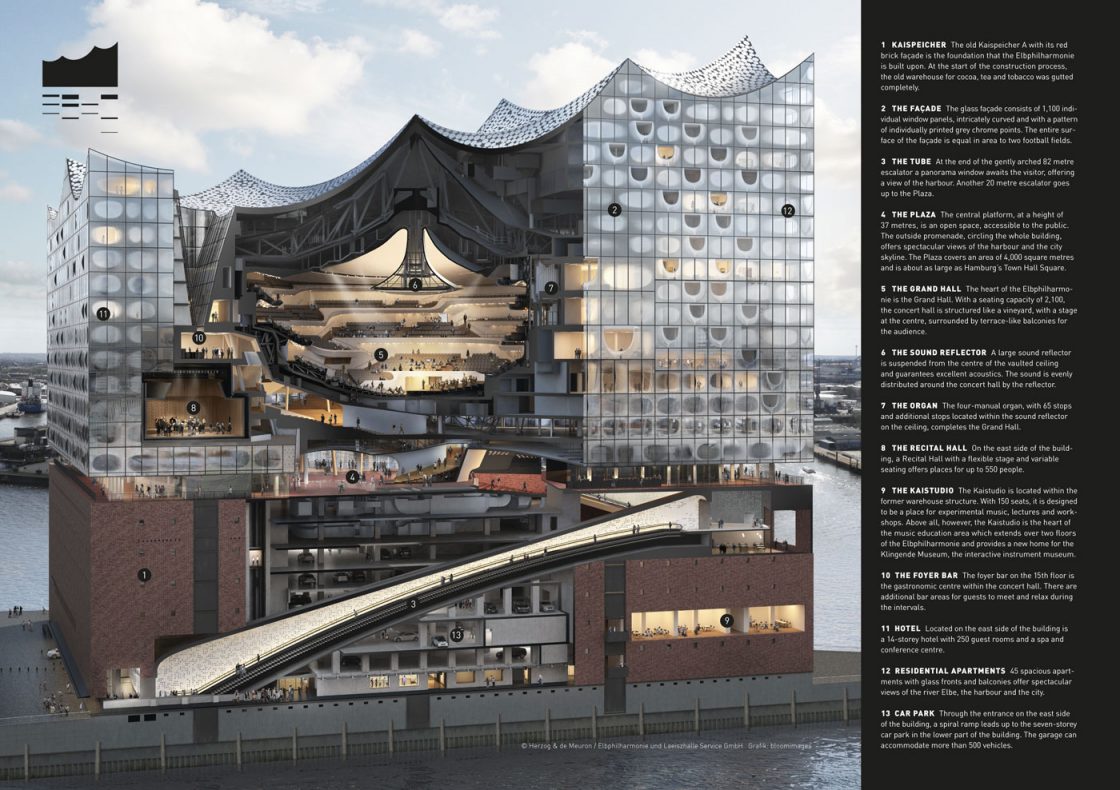 Elbphilharmonie – urbanNext