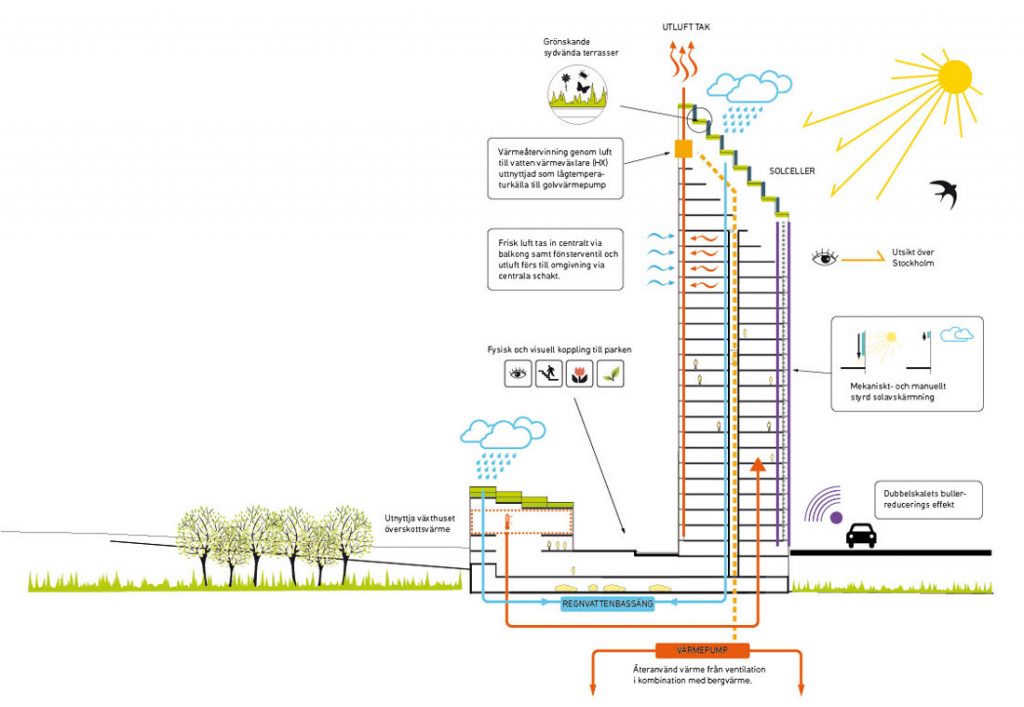 Wooden Skyscraper: Tall CLT, the building blocks of the future – urbanNext