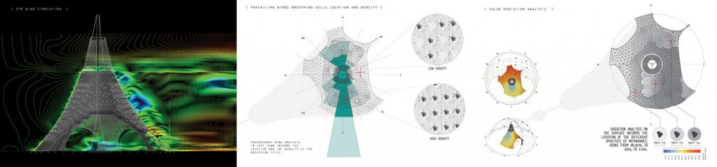 Living Building Skins – urbanNext