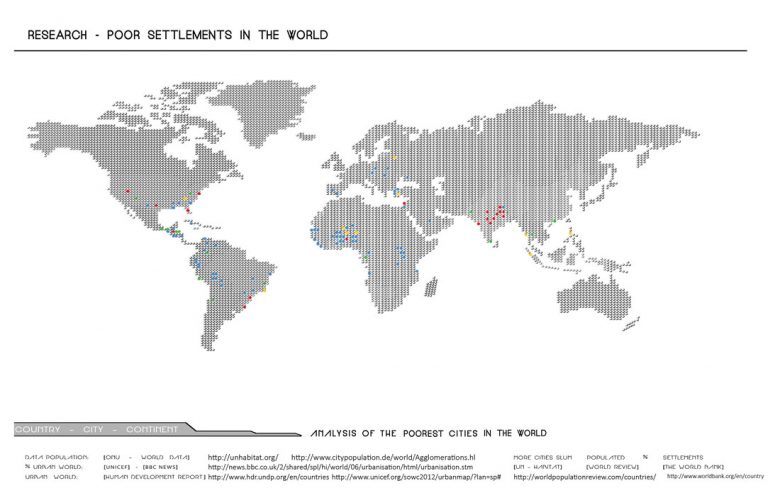 Informal Housing: How Can We Build Affordable Housing as a Seed of ...