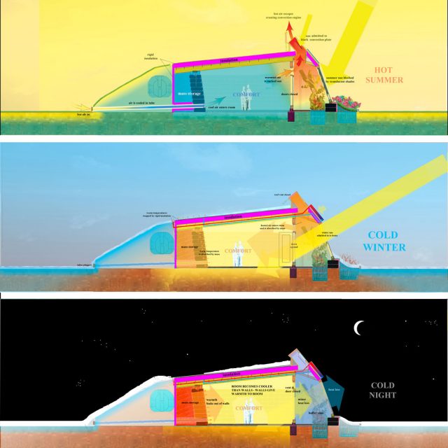 Global Earthship: Taking Advantage of the Existing Natural Phenomena ...