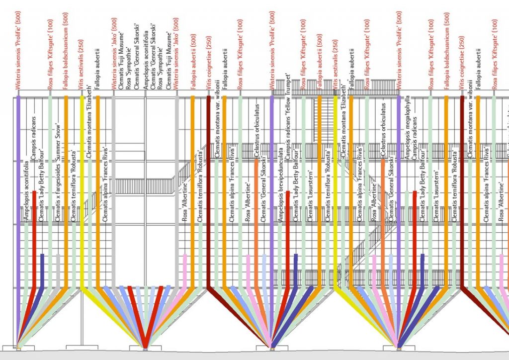 MFO Park: The North Zurich Parkscape – urbanNext