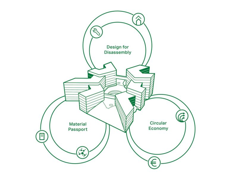Building a Circular Future – urbanNext