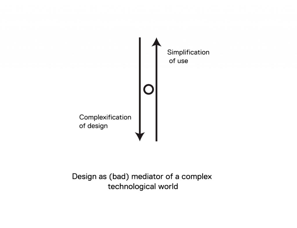 For Designers: Personal Notes and Essays for Designers’ Emancipation ...