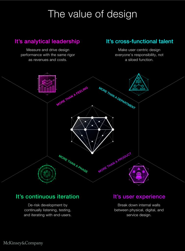 The Business Value of Design – urbanNext