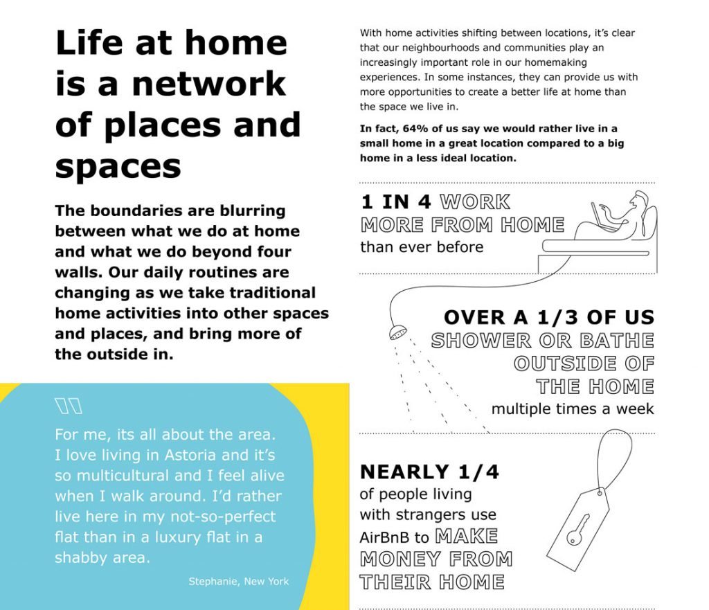 What Ikea Is Trying to Tell Us About 21st Century Living – urbanNext