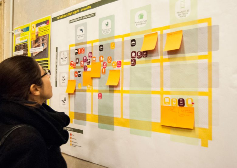 Service Design for Social Innovation: Empowering People – urbanNext