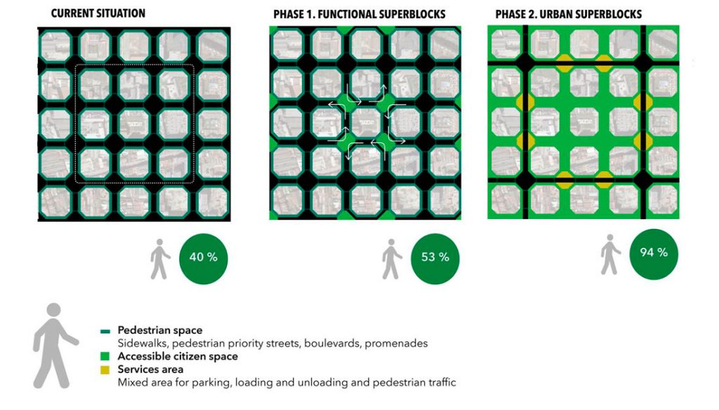 Charter for Ecosystemic Planning of Cities: Urban Ecology – urbanNext