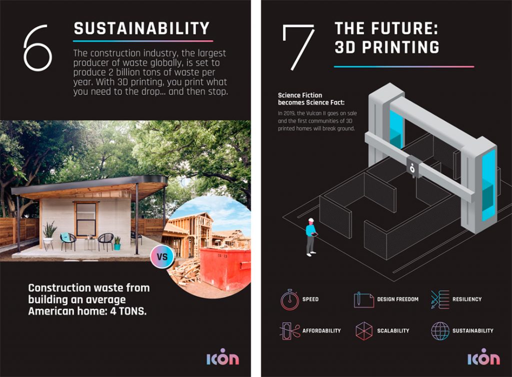 3D Printed Home: Adressing Affordability and Building Performance in ...