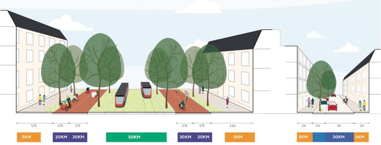 Dutch Designs for a Cycling Country – urbanNext