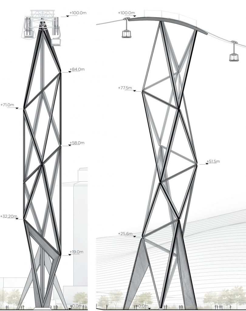 Gothenburg Cable Car: Fast and Efficient Aerial Transport – urbanNext