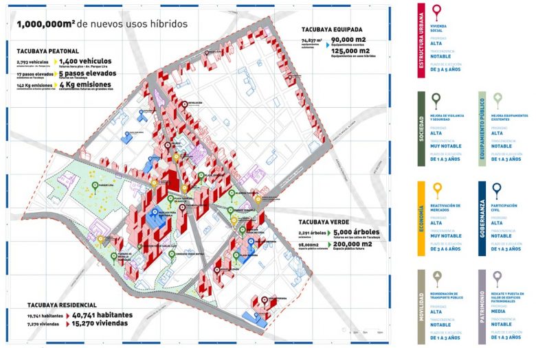 Strategic Plan Tacubaya: A Unitary Framework – urbanNext