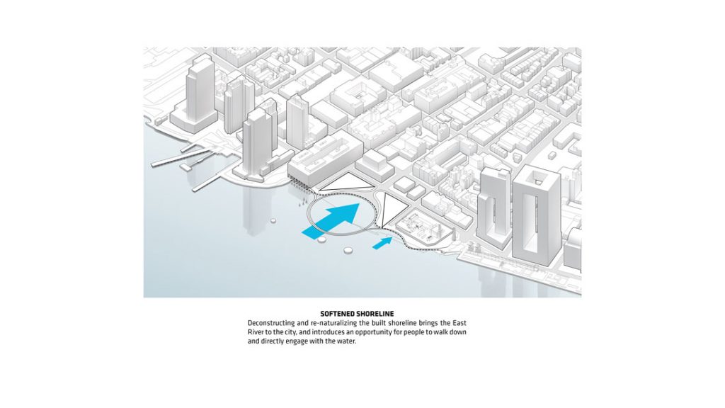 River Street Waterfront: Water & City – urbanNext