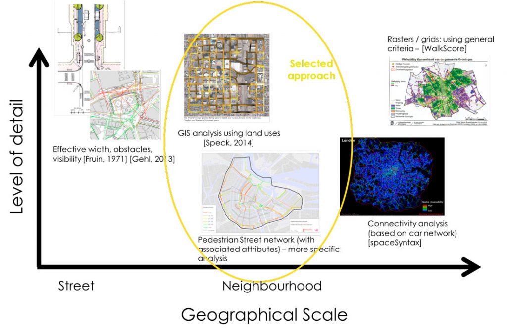 Amsterdam Walkability Mapped – urbanNext