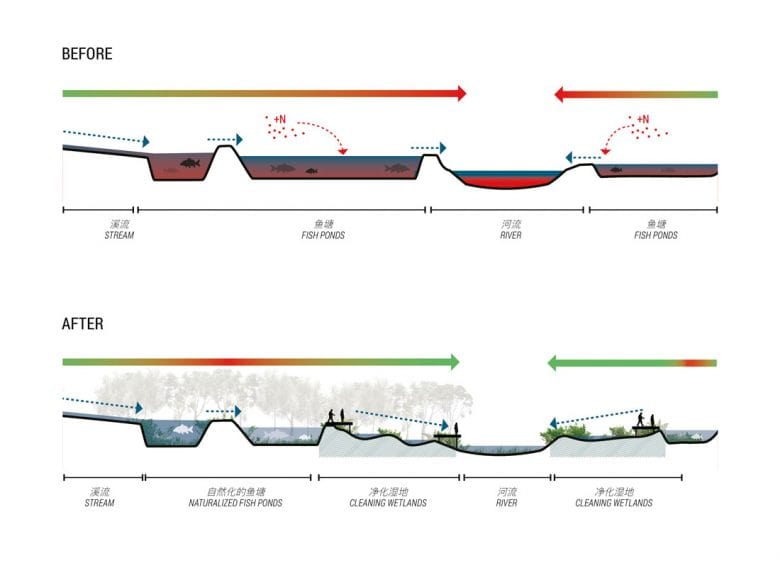 Typhoon Proof Coastal Reserve: A New Resilient Masterplan – urbanNext