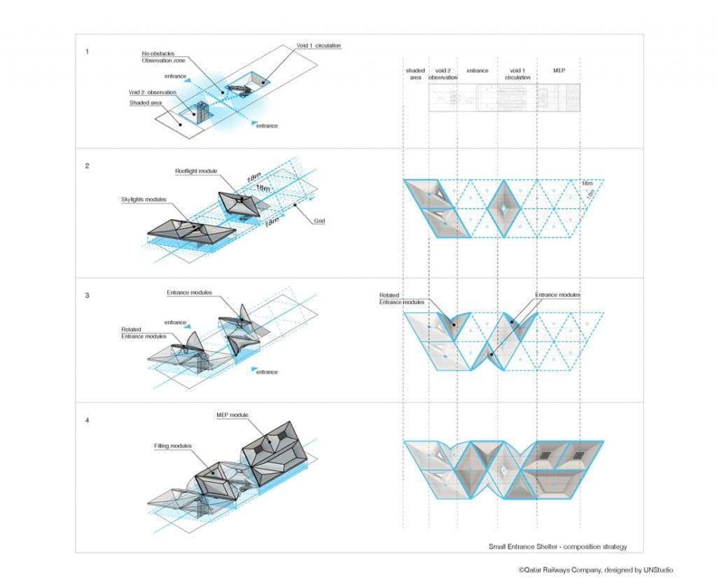 Doha Metro Stations: Mobility as Placemaking – urbanNext