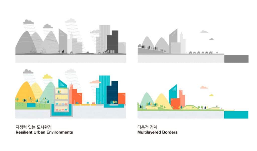Seoul Groundscapes: Node-places more than no-places – urbanNext
