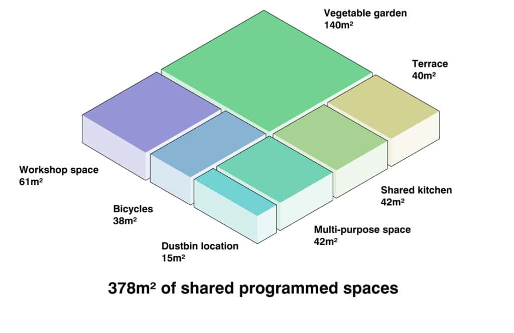 Edison Lite: Innovative Urban Project – urbanNext