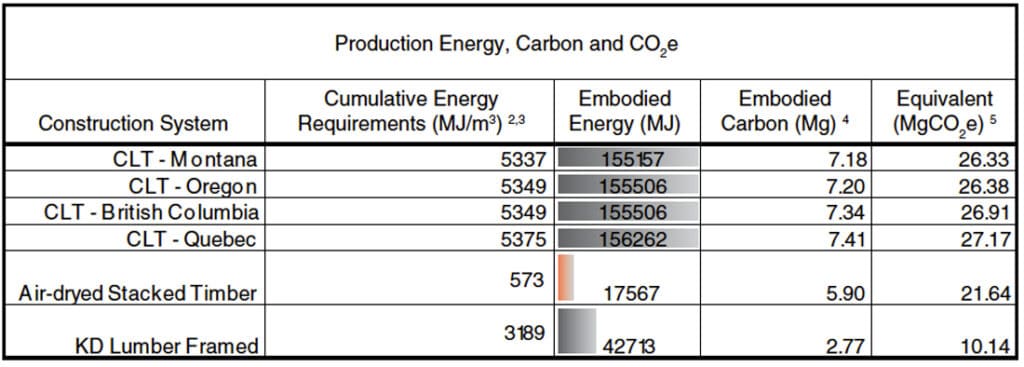 Carbon and Timber Building – urbanNext