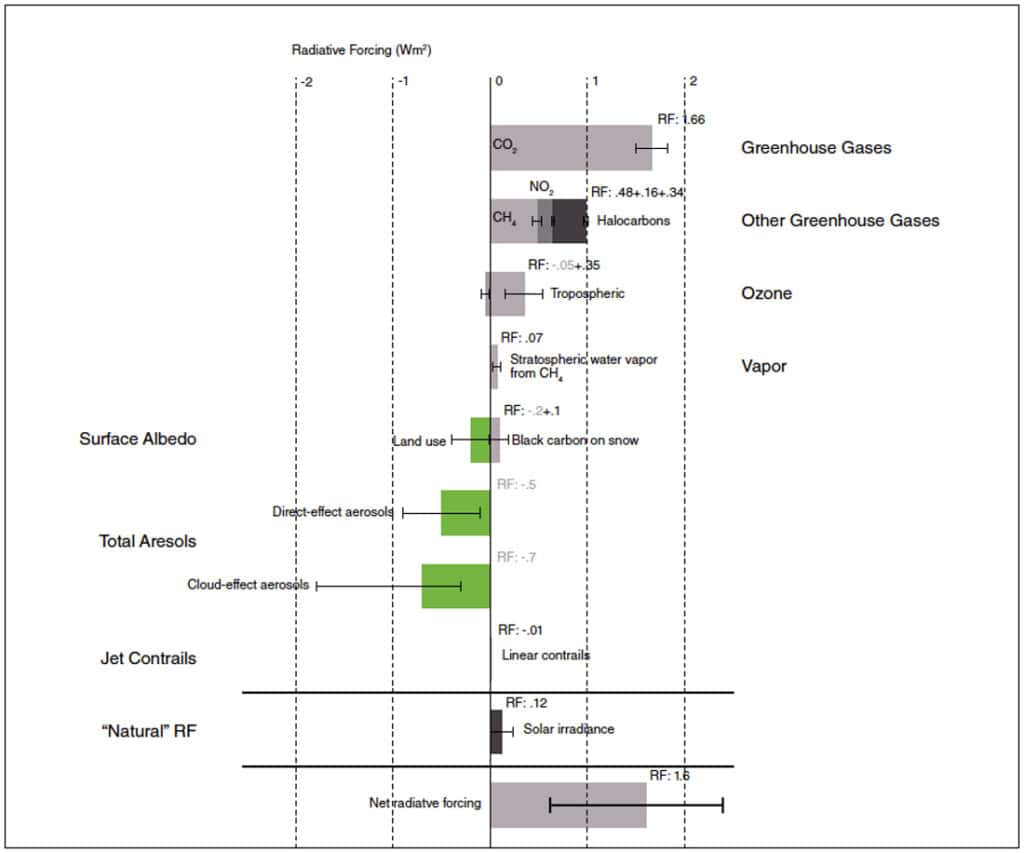 Carbon and Timber Building – urbanNext