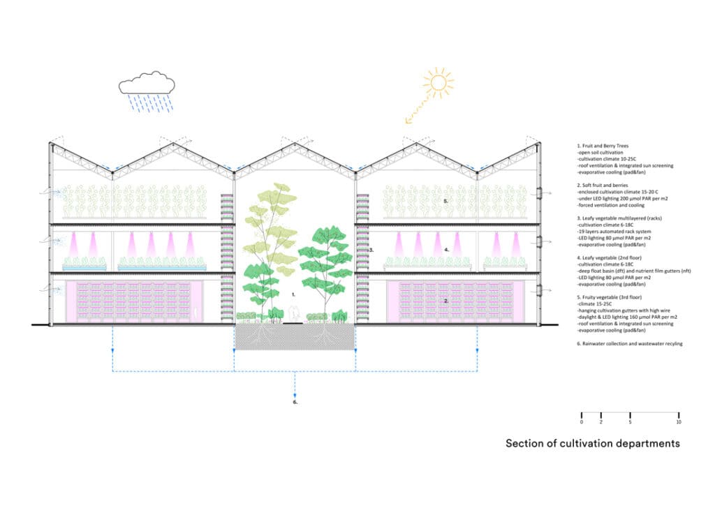 Vertical Farm Building – urbanNext