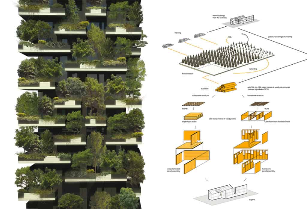 Biomilano – urbanNext