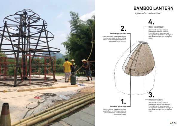 Bamboo Cloud – urbanNext