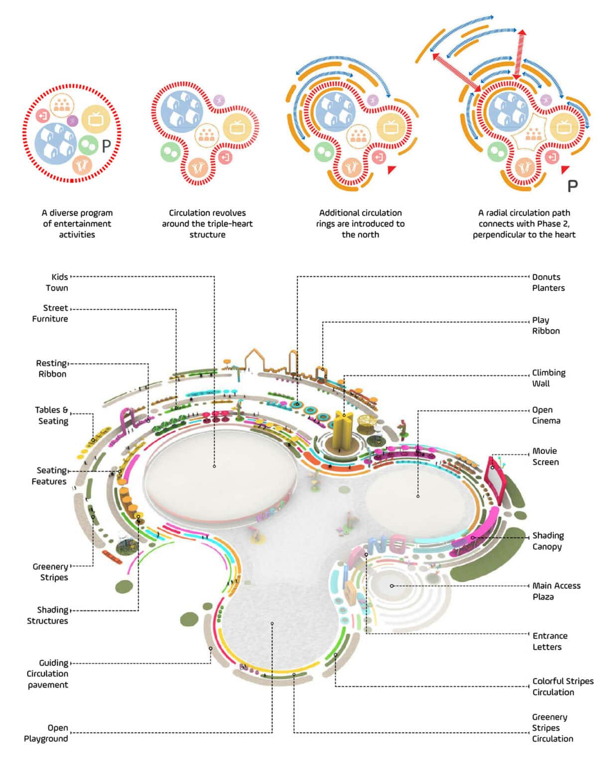 The Hub – urbanNext